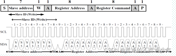 25.STM32光传感器_stm32 ap3216c-CSDN博客