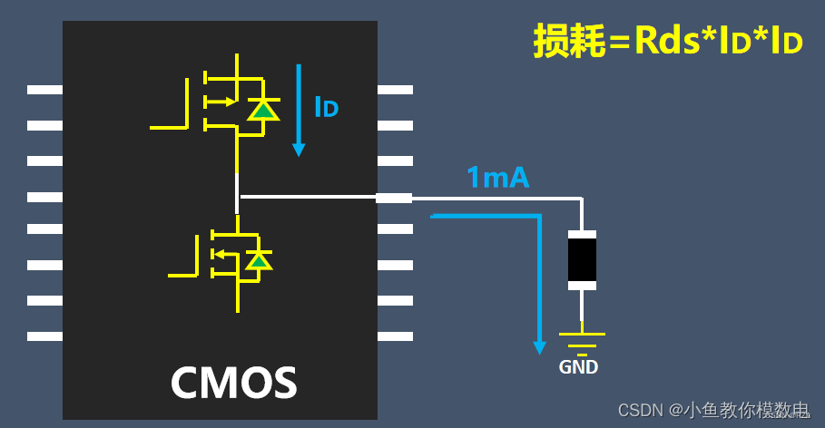 CMOS器件与TTL器件 CMOS电平与TTL电平_如何选用ttl类与cmos类器件-CSDN博客