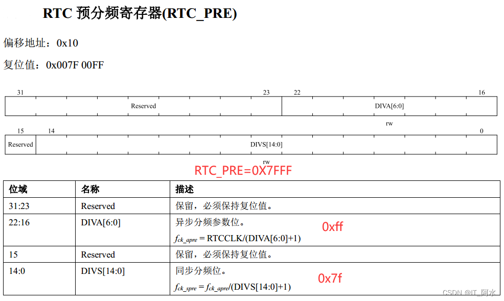 基于N32G45的RTC电子钟_n32g rtc显示时间-CSDN博客