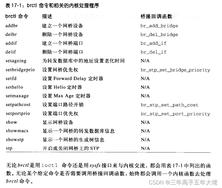 深入理解linux网络技术内幕学习笔记第十七章：桥接：其他主题 通过sys文件系统调整桥接 Csdn博客