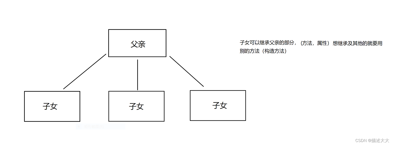 Java 继承基础1)子类继承自父类的属性每个子类互相修改自己的属性会互相影响码 Csdn博客