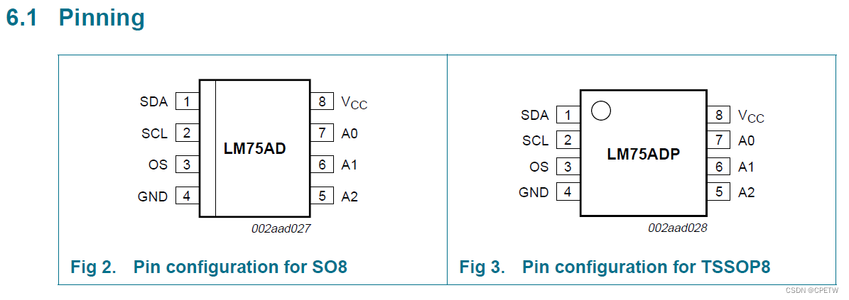 USB TO I2C(上海同旺电子)调试器调试LM75--NXP_lm75a nxp-CSDN博客