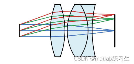 zemaxRKE目镜_zemax 目镜-CSDN博客