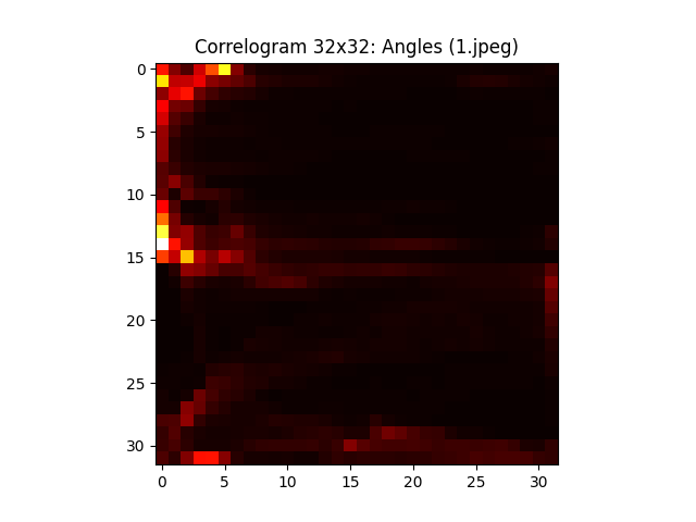 超详细版pyfeats研究，可用于可见光图像特征抽取_python案子pyfeats-CSDN博客