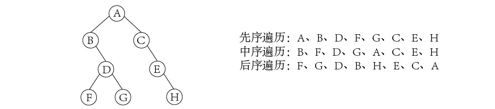 【数据结构】基于栈的二叉树先中后序非递归遍历（c语言）c语言用栈实现先序遍历的方法素锦流年つ的博客 Csdn博客 0045