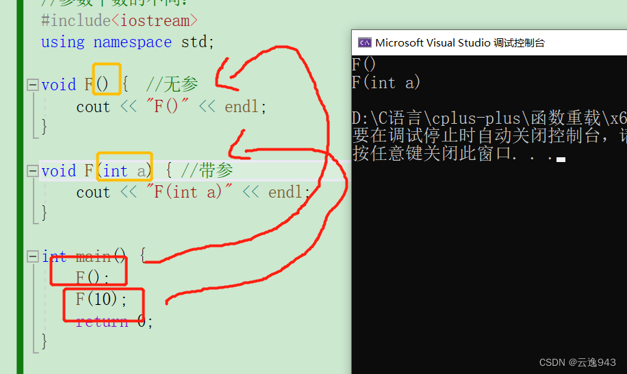 C++基础——函数重载_c++函数重载-CSDN博客