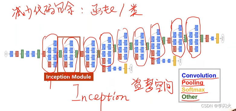 刘二大人 《pytorch深度学习实践》p11 卷积神经网络(高级篇)pytorch深度学习指南 卷1 Csdn博客