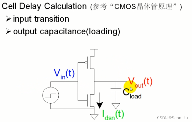 28 静态时序分析（STA）基础——上_clock gate setup hold-CSDN博客