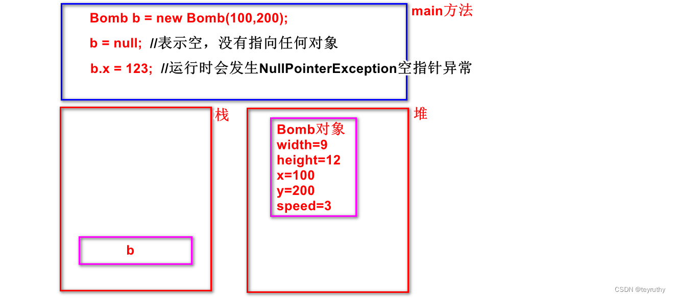 Java面向对象02 构造方法thisnullrelated Problems Java Csdn博客