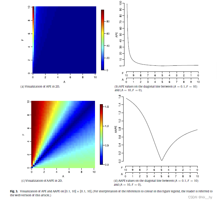 MAAPE--文献阅读-CSDN博客