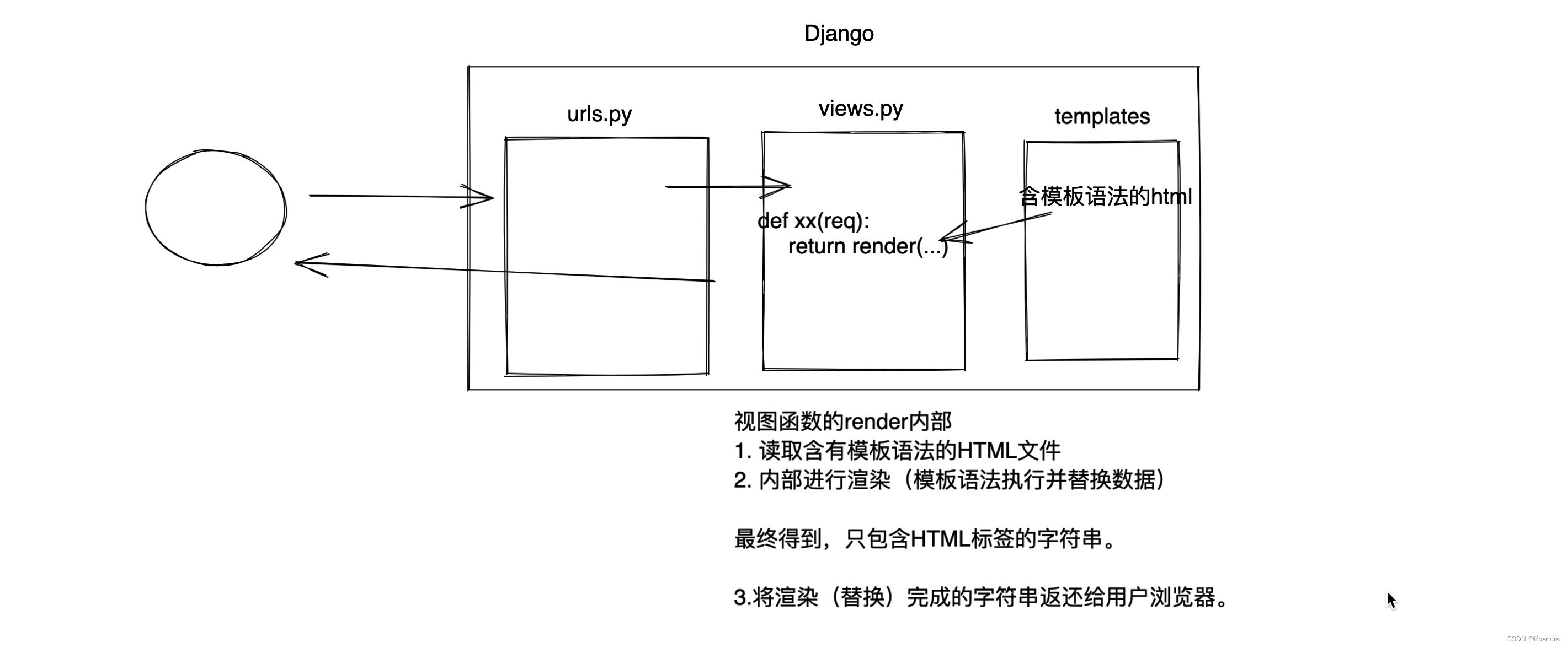 Python的django框架实现数据库链接与数据库基本操作django连接数据库 Csdn博客