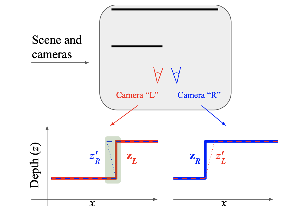 《Depth from Videos in the Wild：Unsupervised Monocular Depth Learning from Unknown Cameras》论文笔记_m ...