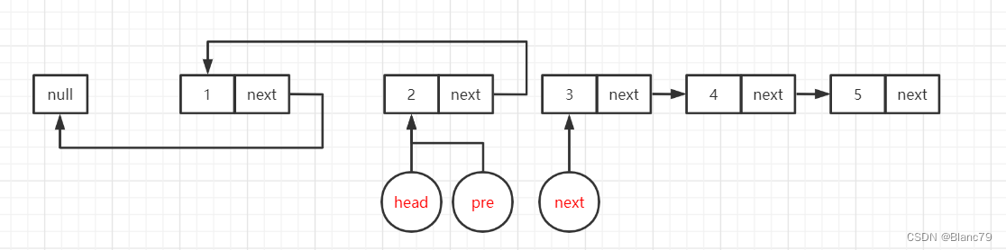 超详细java反转链表附图解反转链表java代码 Csdn博客 
