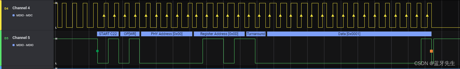 MDC/MDIO clause 22 时序_claus22-CSDN博客