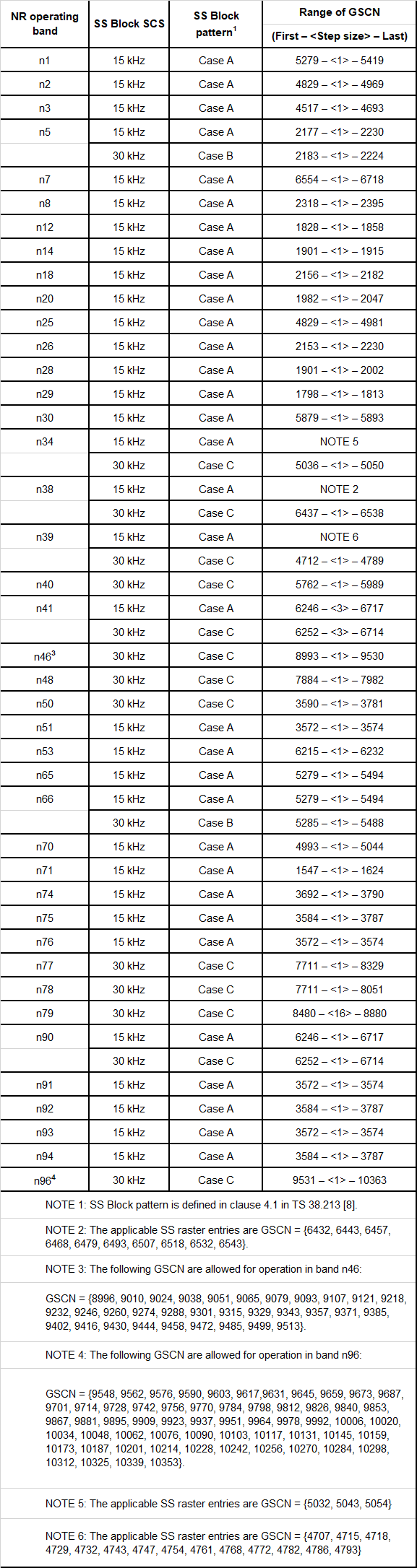 3GPP TS38.101-1 学习_ts 38.101-CSDN博客