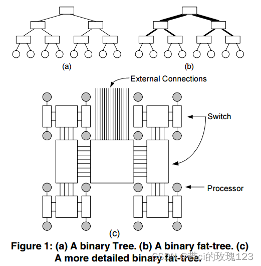 A Multiple LID Routing Scheme for Fat-Tree-Based InfiniBand Networks 翻译 ...