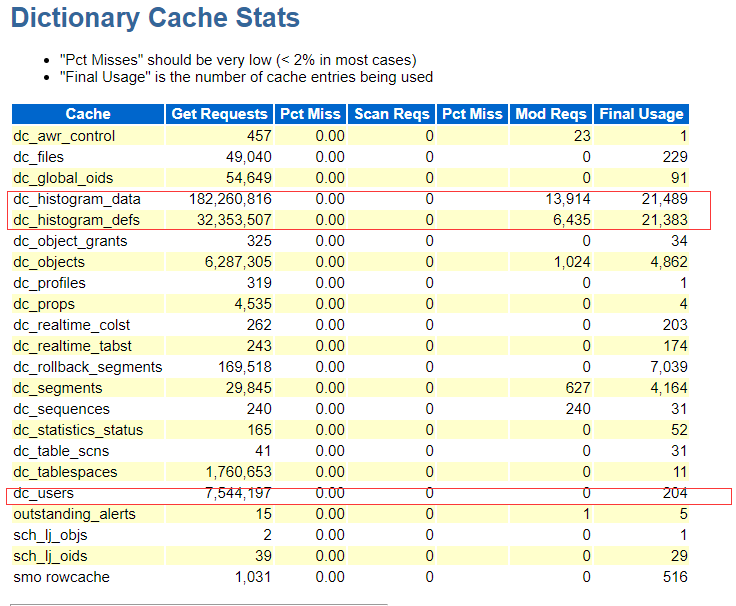 19.7 rac for aix 7.1 row cache mutex 等待-CSDN博客