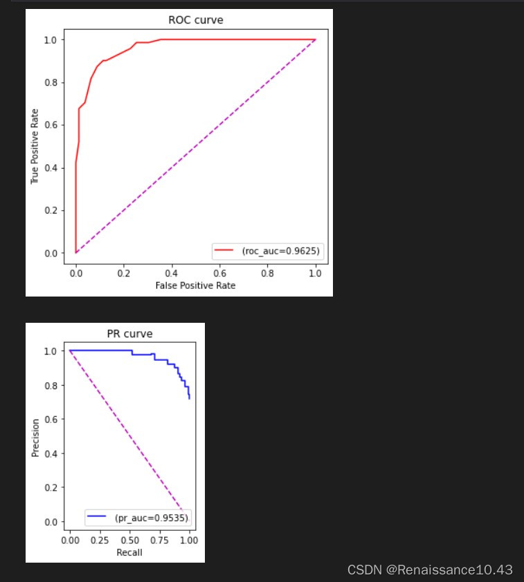 机器学习——PR,ROC曲线_r软件pr曲线-CSDN博客