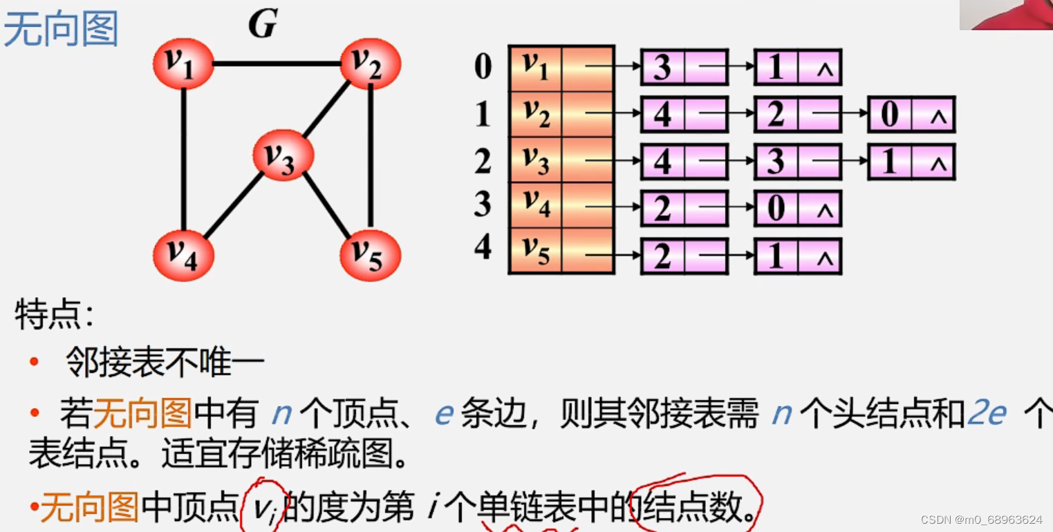 数据结构与算法——图的实现图的相关算法实现 Csdn博客