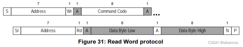 IIC (二) -- SMBus协议和基础知识介绍-CSDN博客