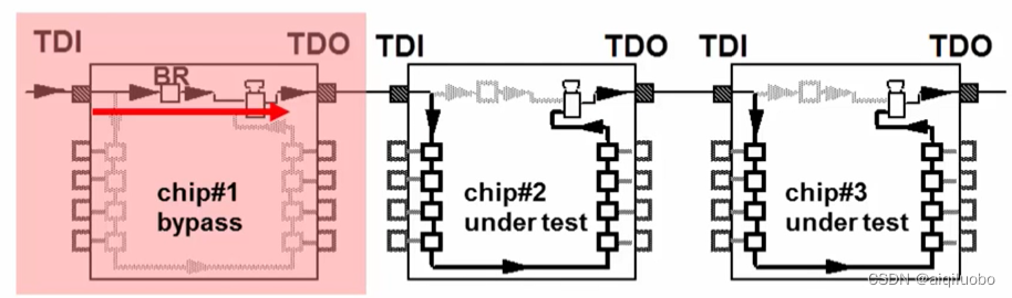JTAG IEEE1149.1-CSDN博客