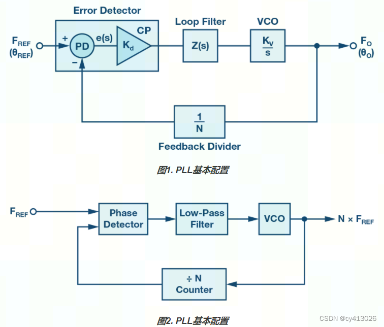 DLL和PLL_dll与pll-CSDN博客