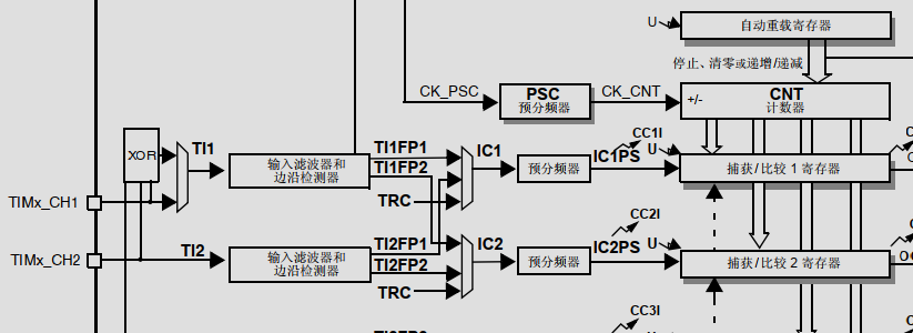 STM32 高级定时器TIM与PWM时序波形_etrf 波形图-CSDN博客