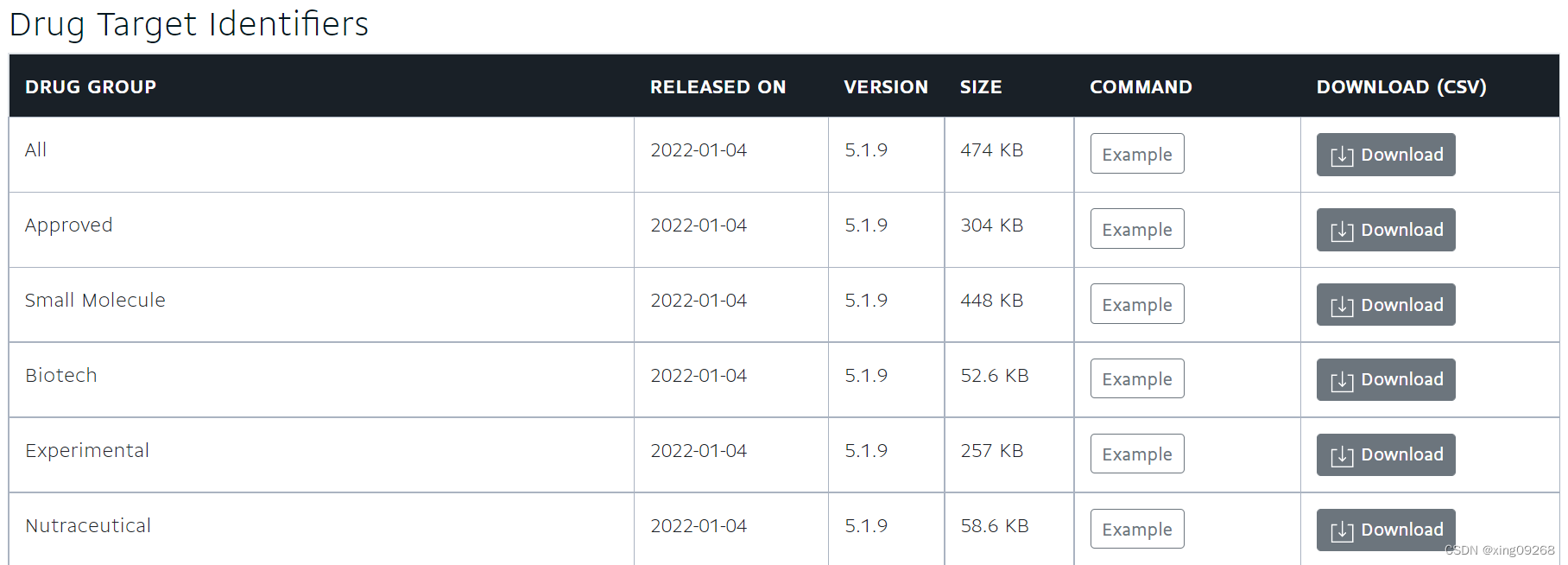 DrugBank数据库以及其他介绍-CSDN博客