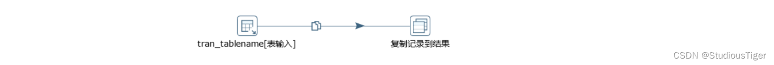 【Kettle】kettle循环遍历数据库中的表，并进行SQL操作_kettle循环读取写入表-CSDN博客