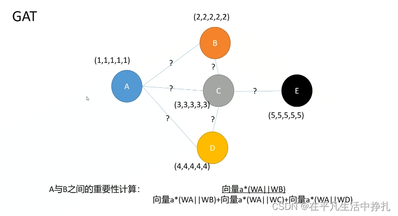 GNN、GCN、GAT图卷积神经网络学习_gnn,gcn,gat公式-CSDN博客