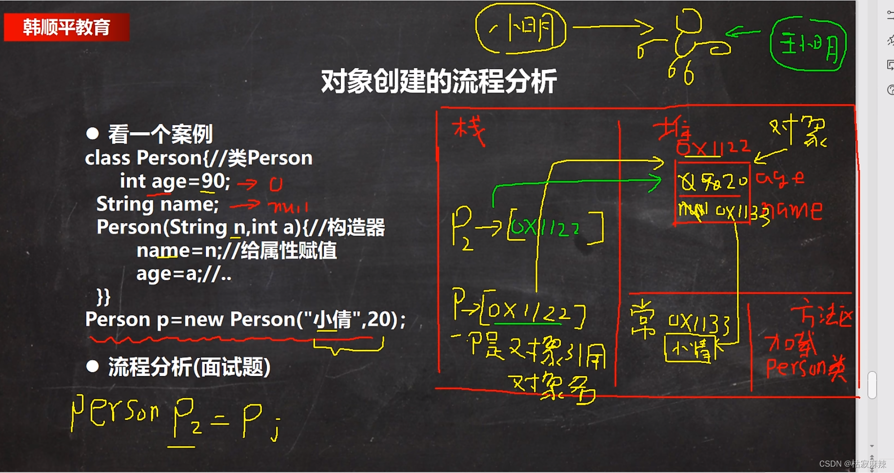 方法重载,作用域,构造器(方法), Csdn博客