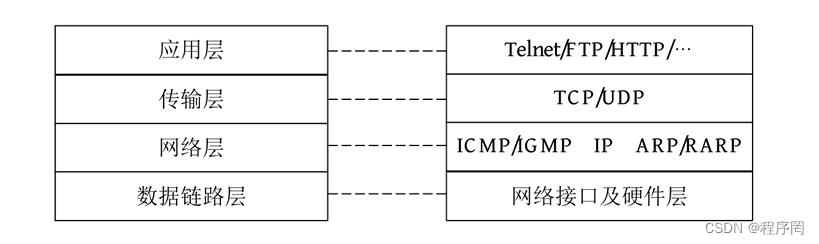 TCP/IP路由_ip协议如何确定路由-CSDN博客