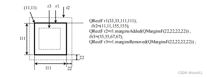 【qt】QRectF_qrectf::getcoords-CSDN博客
