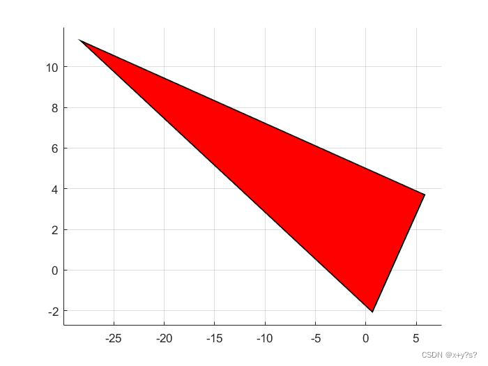 mpt3工具箱学习记录--day2-CSDN博客