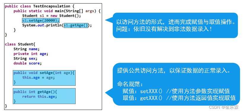 封装、继承、访问修饰符、重写、super关键字 Csdn博客
