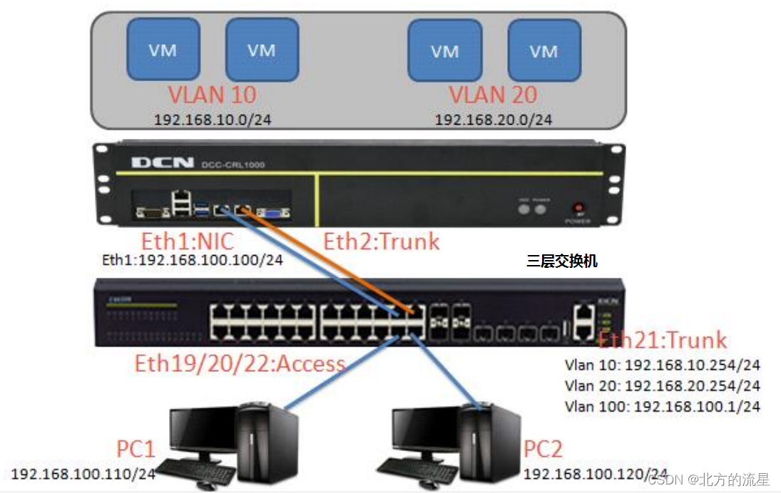神州云服务实训平台连接方法_dcn云服务实训平台-CSDN博客