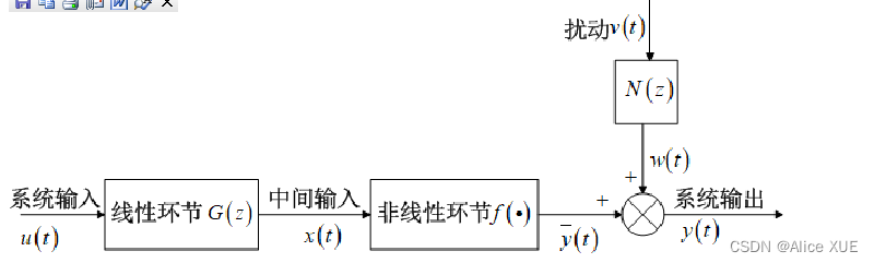 Wiener-Hammerstein模型阅读整理-CSDN博客