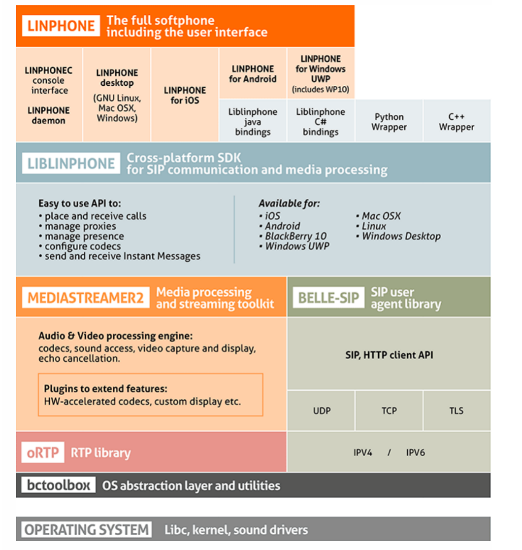 视频通话分析_sip通话架构图-CSDN博客
