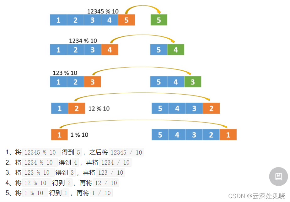 7leetcode每日一练——整数反转数组的反转计数算法 Csdn博客