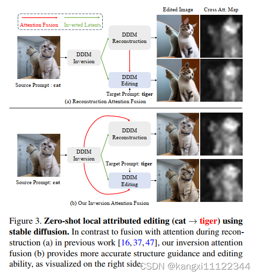 FateZero: Fusing Attentions for Zero-shot Text-based Video Editing学习笔记-CSDN博客