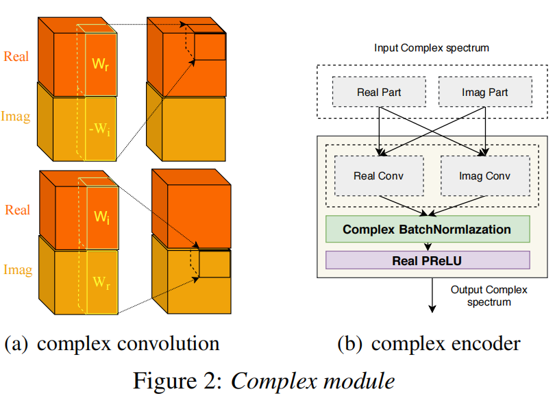 Deep Complex Convolution Recurrent Network(DCCRN模型)_complex ratio masks-CSDN博客