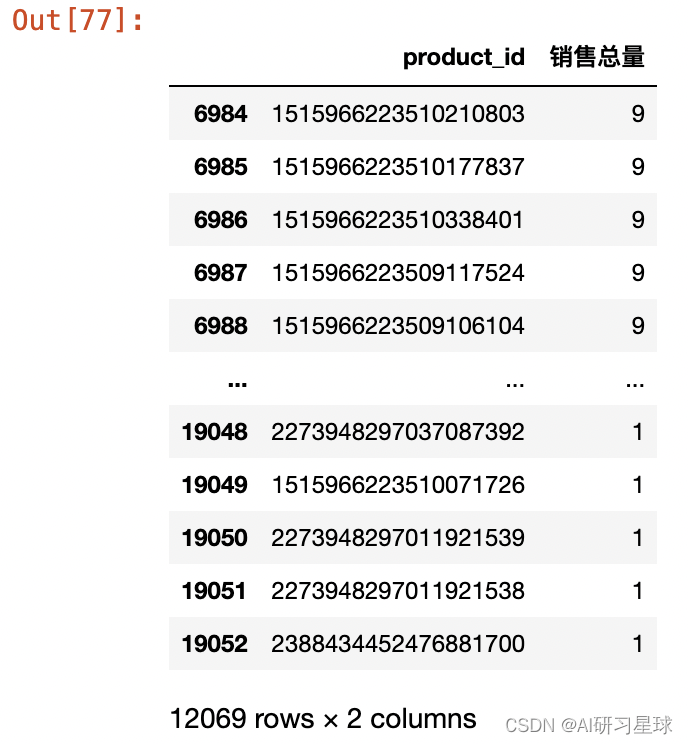 数据分析 12 某电子产品销售数据分析报告及rfm模型(包含数据和代码)电子产品销售数据集下载 Csdn博客