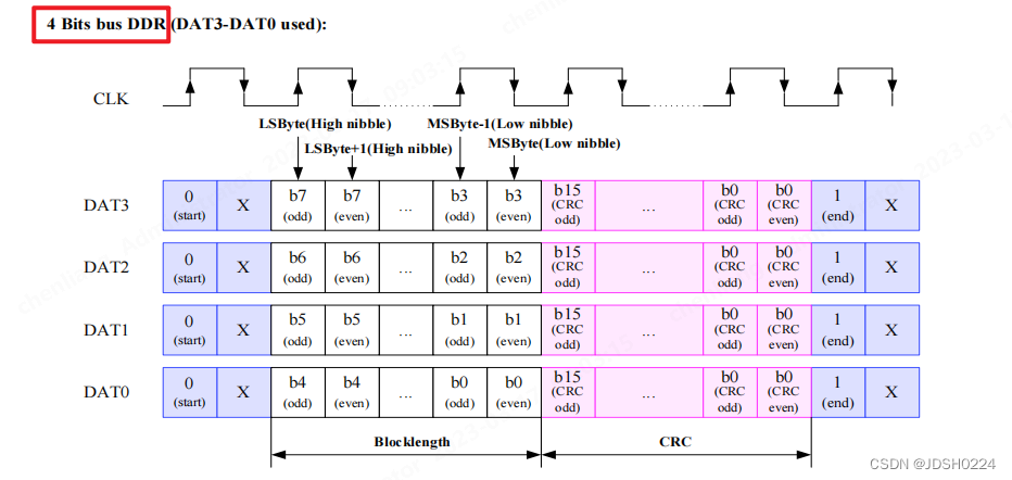 A5平台eMMC协议分析-CSDN博客