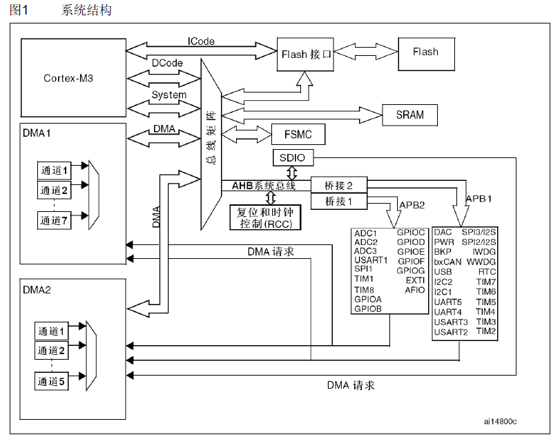 Gpio输出—使用固件库点亮rgb灯中的红灯亮一个rgb红灯代码 Csdn博客 