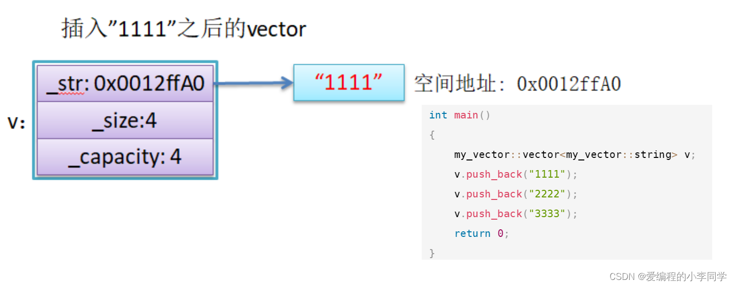 STL中vector的用法以及模拟实现_addvectors-CSDN博客