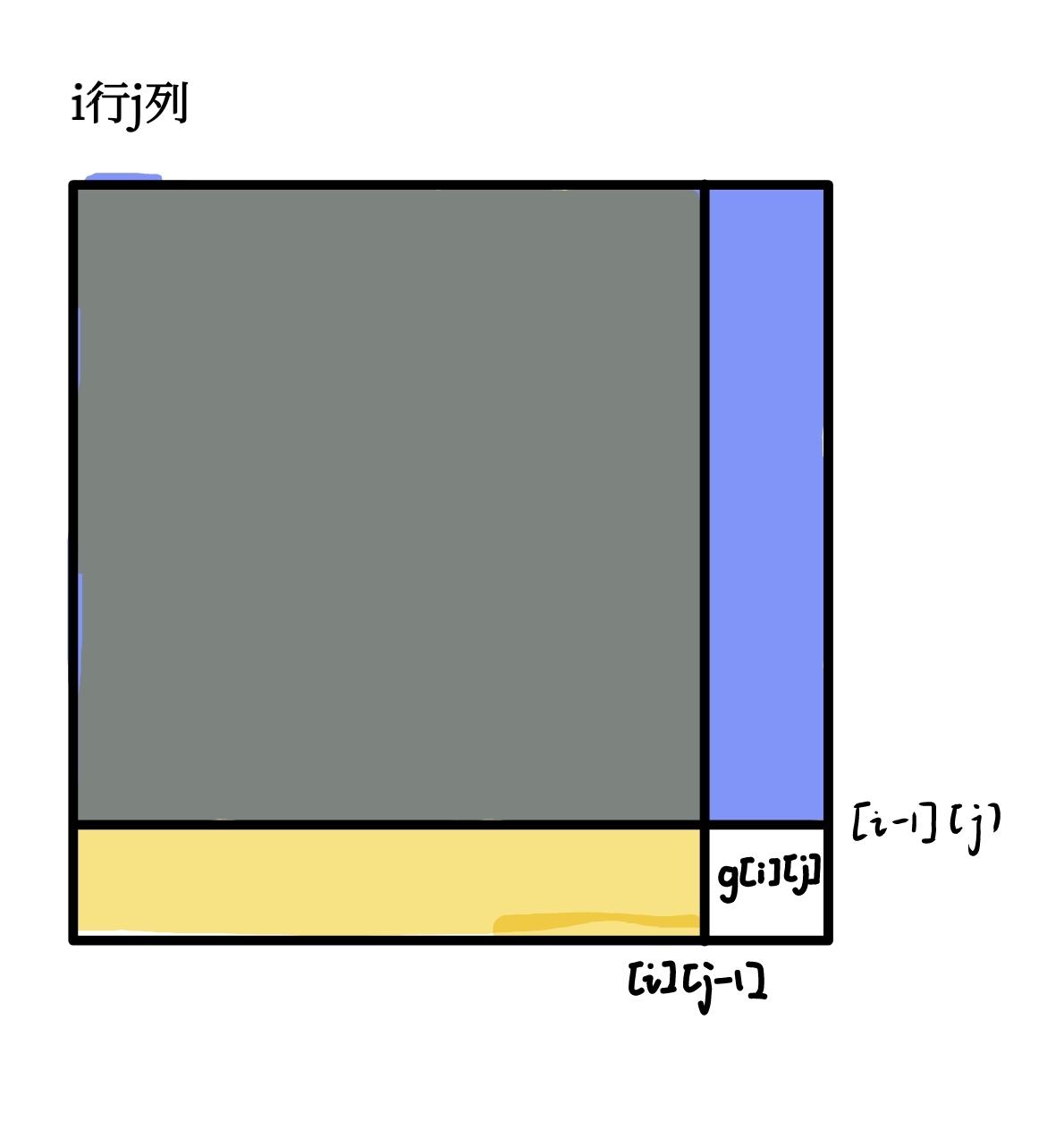 【算法】前缀和与差分知识总结c语言差分和前缀和 Csdn博客