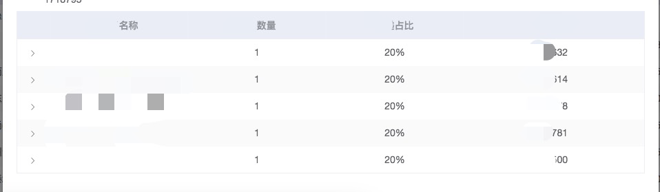 element中el-table，type=‘expand‘展开行，@expand-change=“ “事件动态数据刷新问题_element的 ...