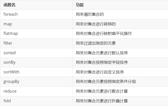 函数式编程_def main(args: array[string]): unit = {-CSDN博客