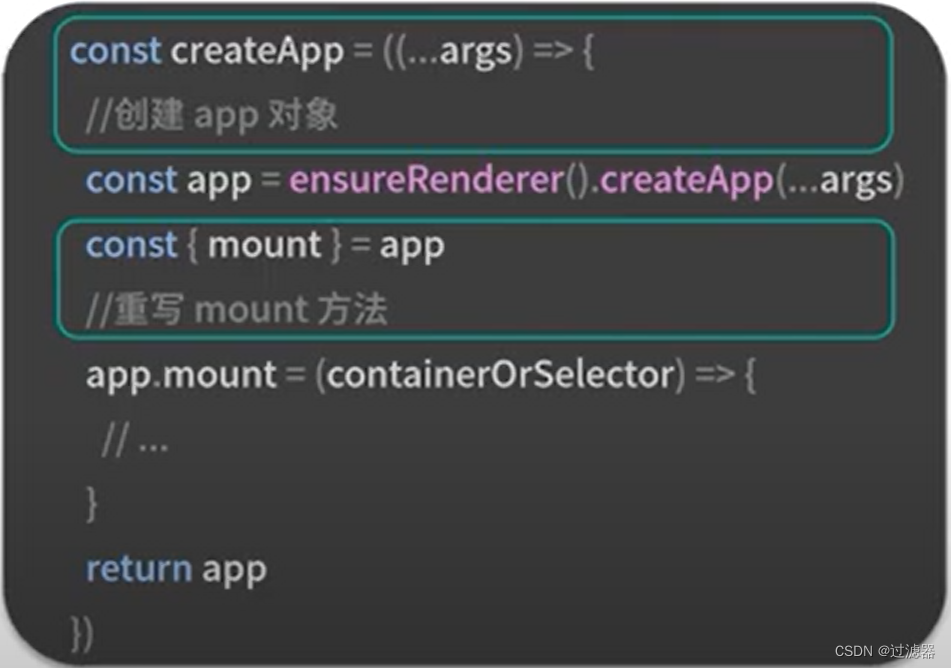 vnode_vue3 将字符串组件转为vnode 进行渲染-CSDN博客