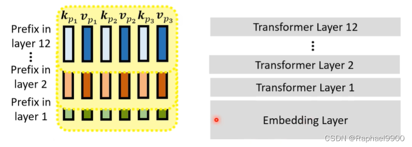 【学习】自监督学习2、GPT、PLM_soft prompting-CSDN博客